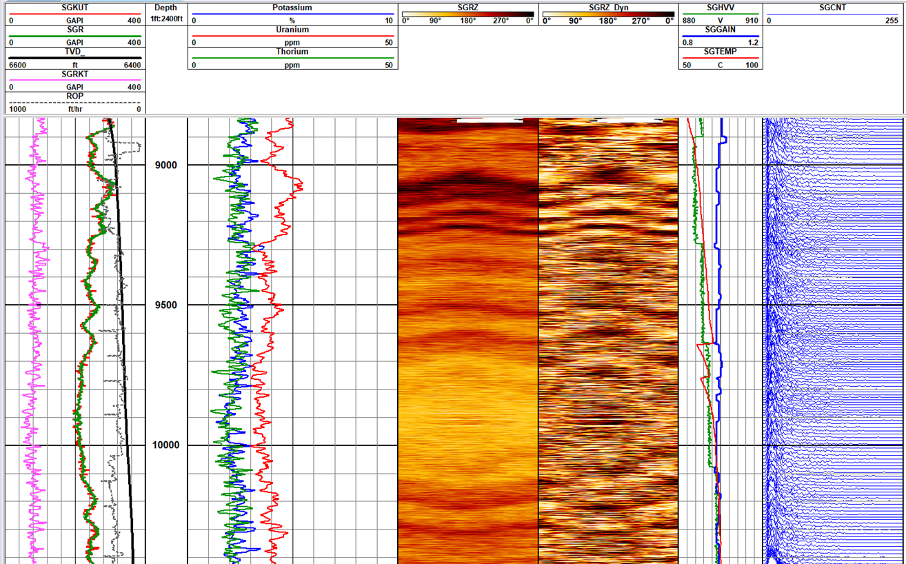 Our Services – Innovative Downhole Solutions